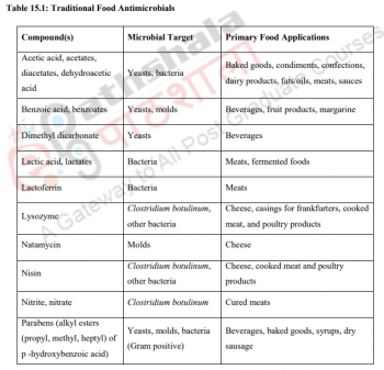 Preservatives and antimicrobial agents for the food industry – Food ...