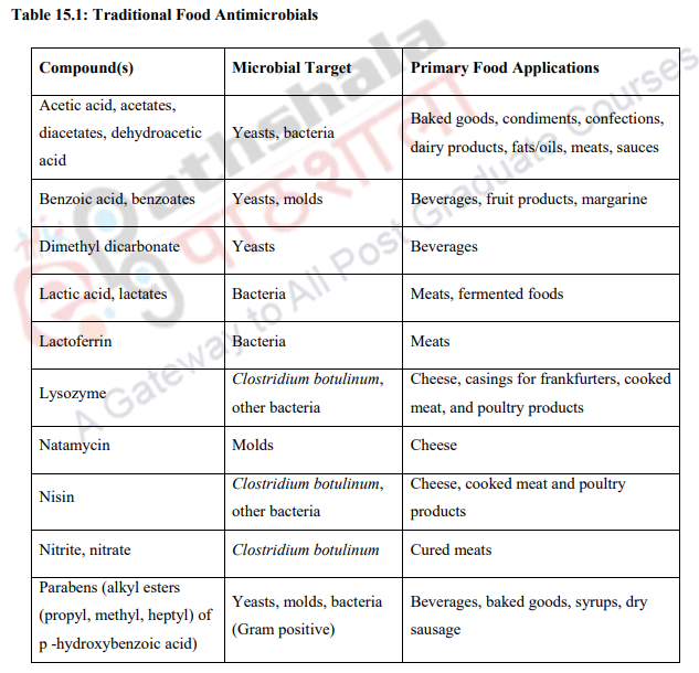 Preservatives And Antimicrobial Agents For The Food Industry Food Additives And Food Quality