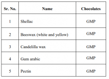 Raising agents, glazing agents and sequesterants for the food industry ...