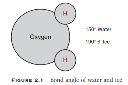 Water in food systems – Food Additives and Food Quality Assurance