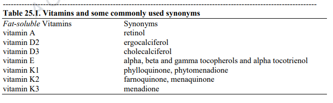 Fat Soluble Vitamins: Properties, Stability & Modes of degradation ...