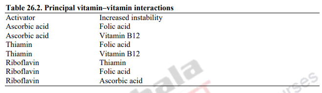Water-soluble vitamins–Properties, Stability & modes of degradtion ...