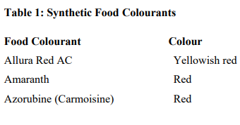 Colourings for the food industry – Synthetic colours – Food Additives ...