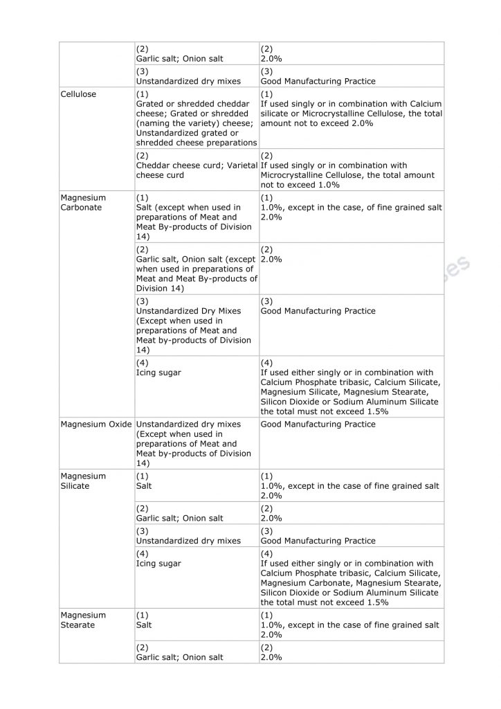 Anti-browning/Bleaching agents and Anti-caking or Free-flow agents for ...