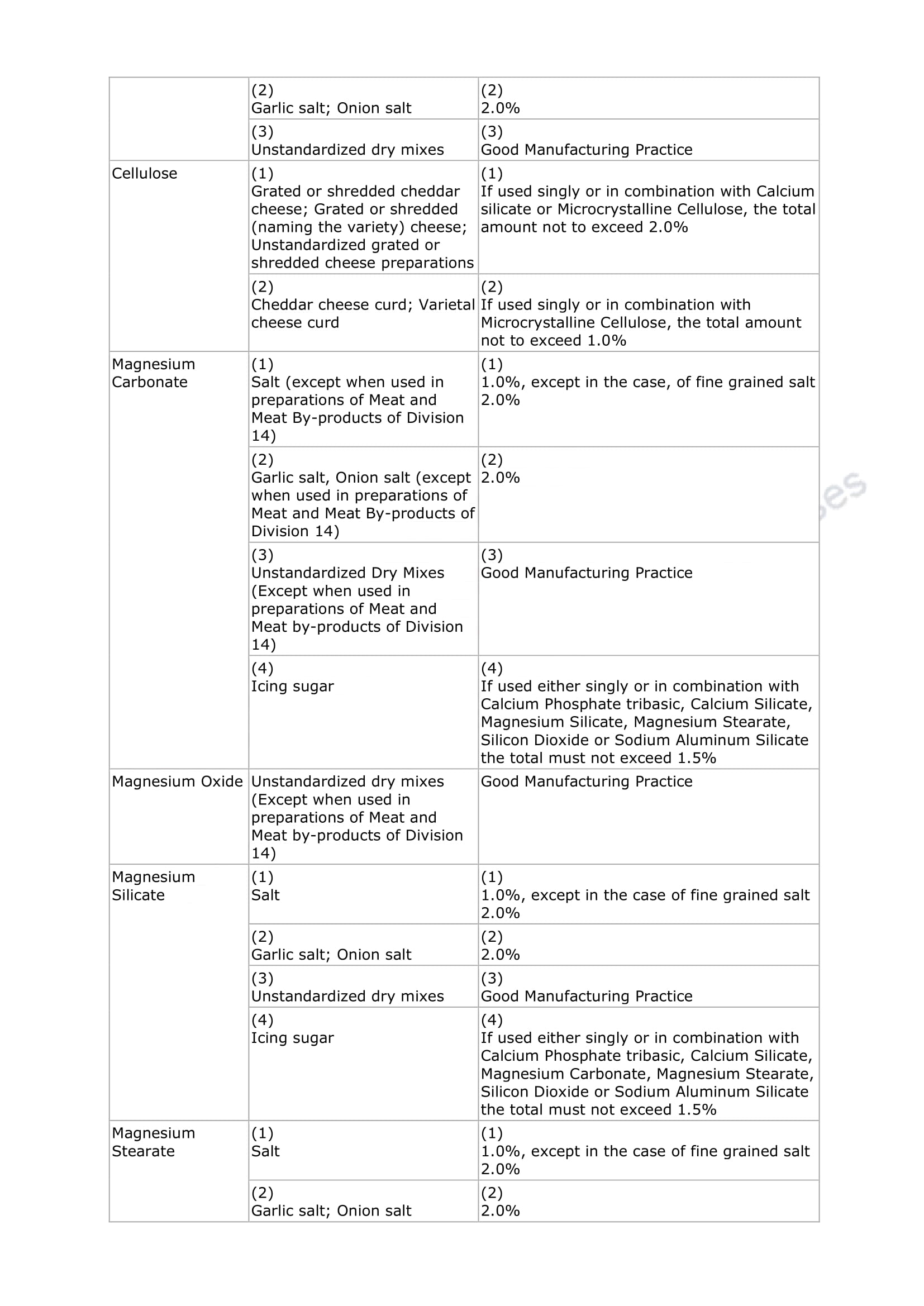 Anti-browning/Bleaching agents and Anti-caking or Free-flow agents for ...