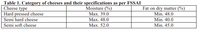 Technology of Cheese Manufacture –I: Milk quality, Ingredients ...