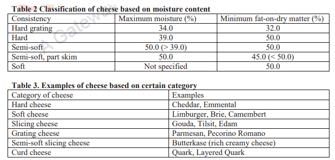 Technology of Cheese Manufacture –I: Milk quality, Ingredients ...