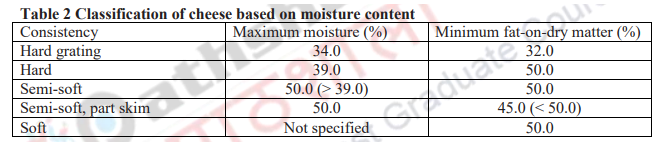 Technology of Cheese Manufacture –II: Soft and Hard cheeses ...