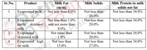 Technology of concentrated milk products –Evaporated milk, Sweetened ...