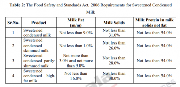 Technology of concentrated milk products –Evaporated milk, Sweetened ...