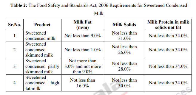 Technology of concentrated milk products –Evaporated milk, Sweetened ...