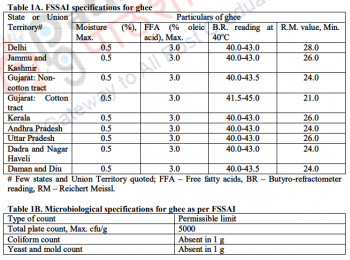 Technology of Ghee making –Direct cream, Creamery butter, Continuous ...
