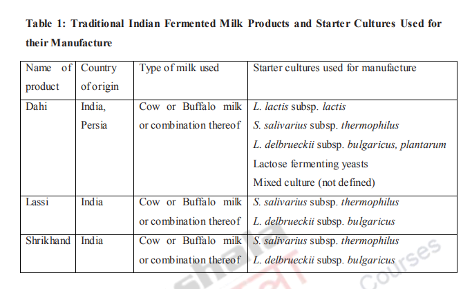 Fermented Traditional Indian dairy products – Dahi, lassi, Shrikhand ...