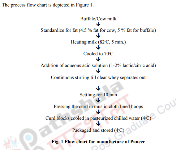 Technology of Paneer – Technology of Milk and Milk Products