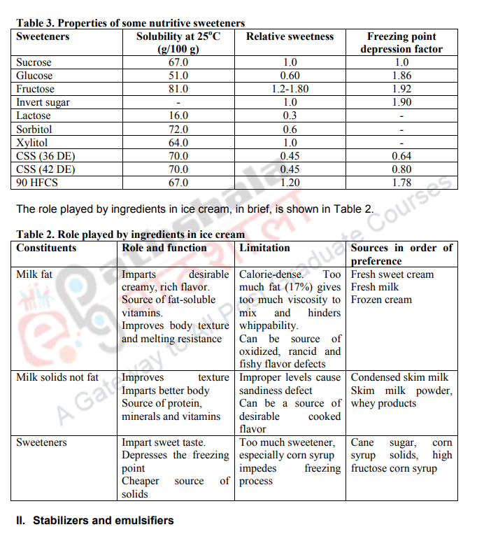 Technology of Ice Cream and Frozen Desserts – I: Ingredients and ...