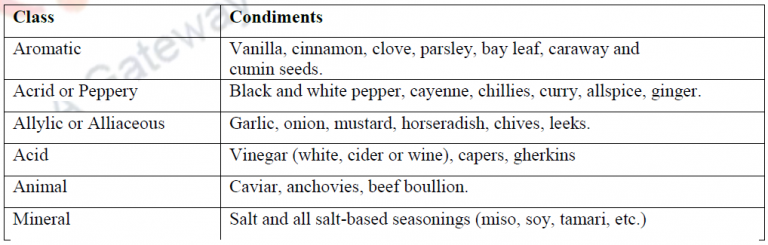 Nomenclature & classification of spices and condiments – Technology of ...