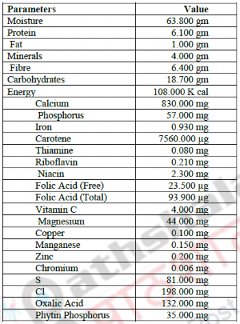 Chemical composition of spices and condiments – Technology of spices ...