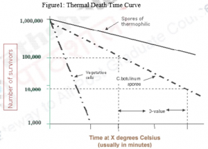 Heat Preservation & Processing – Principles of the Food Processing ...