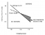 Thermal Death Time Curves – Principles of the Food Processing ...