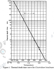 Modes of Heat Transfer, Determining Process Time and Process Lethality ...