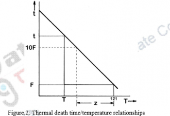 Modes of Heat Transfer, Determining Process Time and Process Lethality ...
