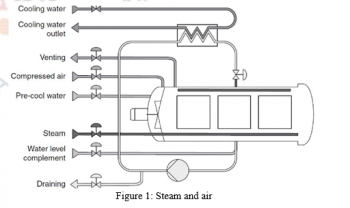 Retort Processing of Food – Principles of the Food Processing ...