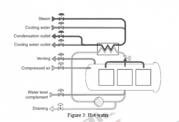 Retort Processing of Food – Principles of the Food Processing ...