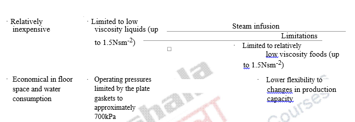 Aseptic Processing & Packaging – Principles of the Food Processing ...