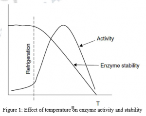 Low Temperature Preservation and Processing – Principles of the Food ...