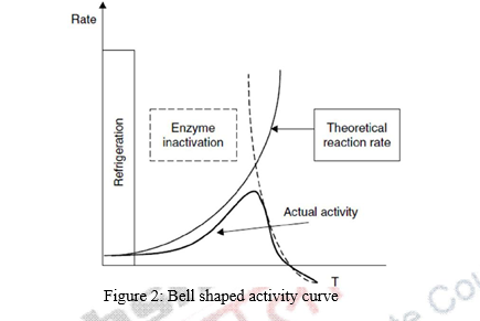 Low Temperature Preservation and Processing – Principles of the Food ...