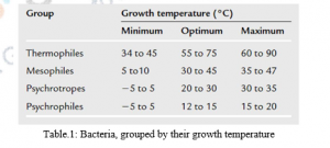 Low Temperature Preservation and Processing – Principles of the Food ...