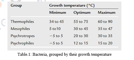 Low Temperature Preservation and Processing – Principles of the Food ...