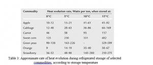 Low Temperature Preservation and Processing – Principles of the Food ...