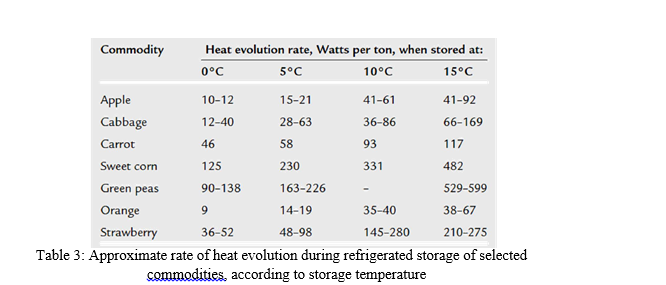 Low Temperature Preservation and Processing – Principles of the Food ...