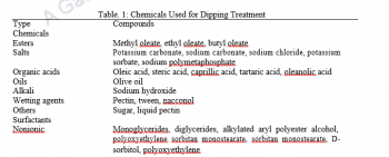Food Drying& Dehydration – Principles of the Food Processing & Preservation