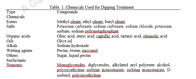 Food Drying& Dehydration – Principles of the Food Processing & Preservation