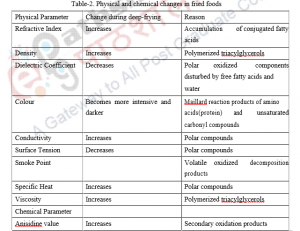 Principle of processing by baking and frying – Principles of the Food ...