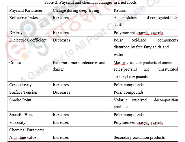 Principle of processing by baking and frying – Principles of the Food ...