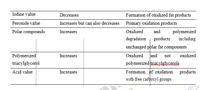 Principle of processing by baking and frying – Principles of the Food ...