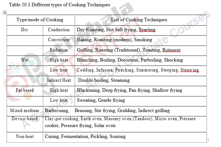 Roasting and Smoking of Foods – Principles of the Food Processing ...