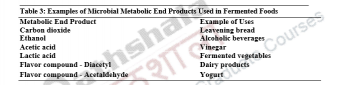 Food Fermentation – Principles of the Food Processing & Preservation
