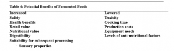 Food Fermentation – Principles of the Food Processing & Preservation