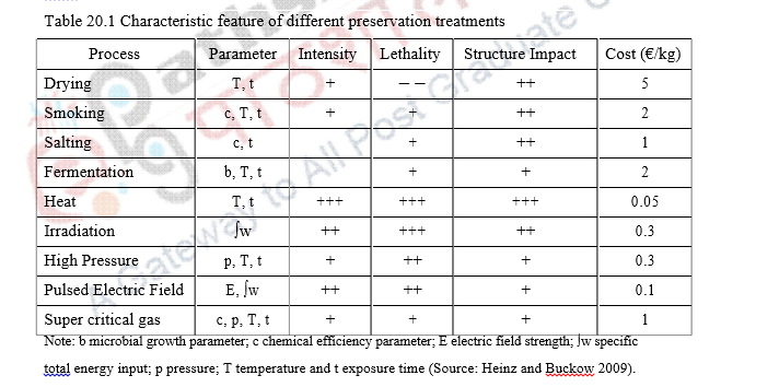 High Hydrostatic Pressure Technology – Principles of the Food ...