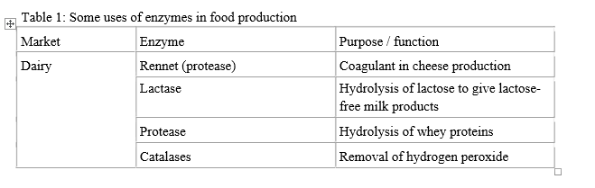 Enzymes As Preservation Aids – Principles of the Food Processing & Preservation