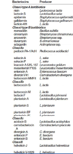 Preservation of Food using Bacteriocins – Principles of the Food ...