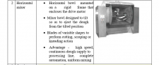 Biscuits: Classification and general aspects of manufacture ...