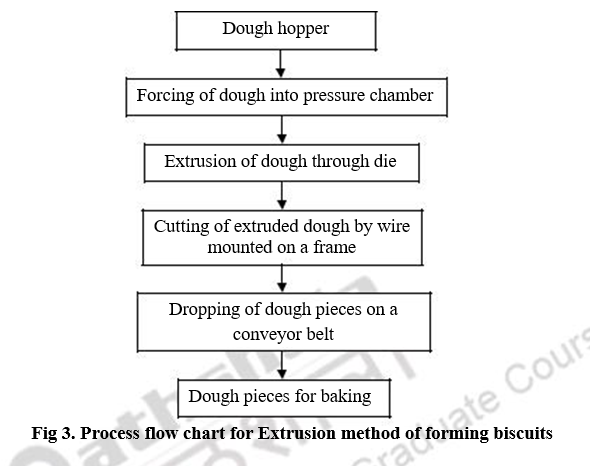 Biscuits: Classification and general aspects of manufacture ...