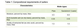 Technology of wafer biscuits – Technology of Processed Foods: Fruits ...