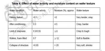 Technology of wafer biscuits – Technology of Processed Foods: Fruits ...