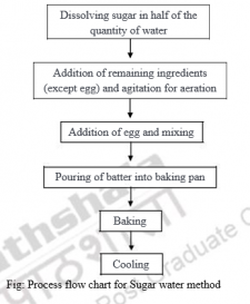 Technology of cake manufacture – Technology of Processed Foods: Fruits ...